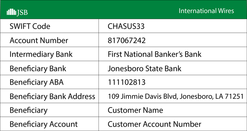 Jonesboro State Bank